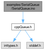 Queue: examples/SerialQueue/SerialQueue.ino File Reference