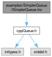 Queue: examples/SimplerQueue/SimplerQueue.ino File Reference